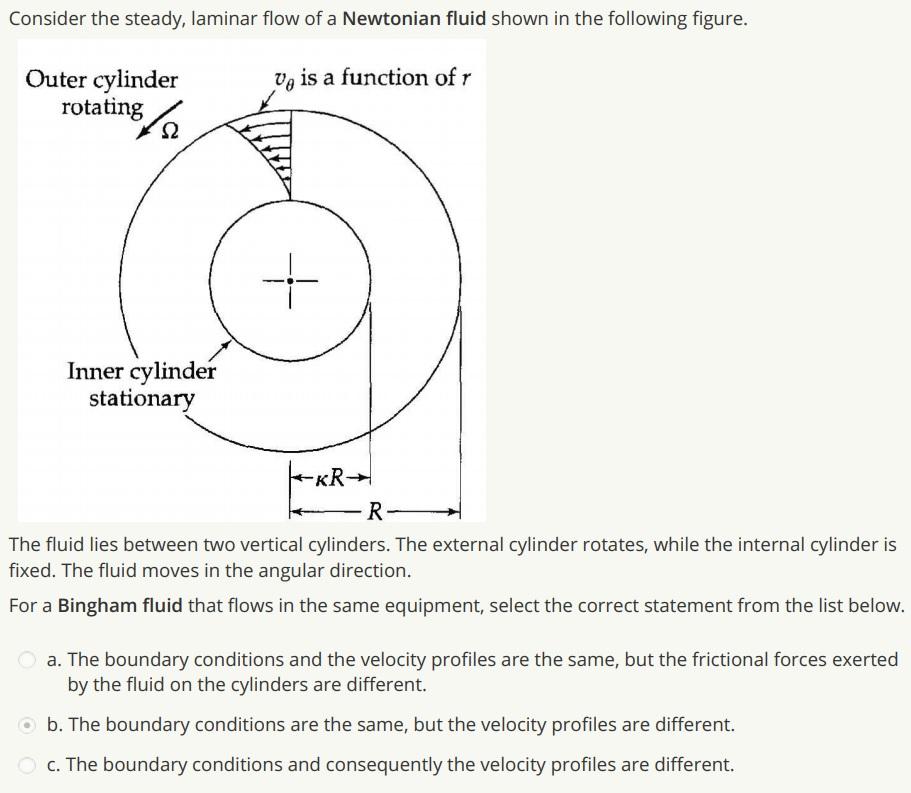 Solved Consider the steady, laminar flow of a Newtonian | Chegg.com
