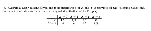 Solved 5. (Marginal Distribution) Given the joint | Chegg.com