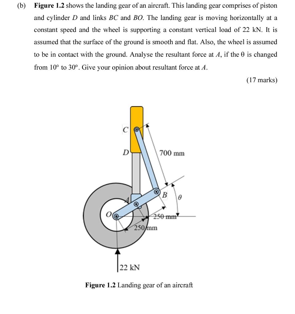 Solved (b) Figure 1.2 shows the landing gear of an aircraft. | Chegg.com