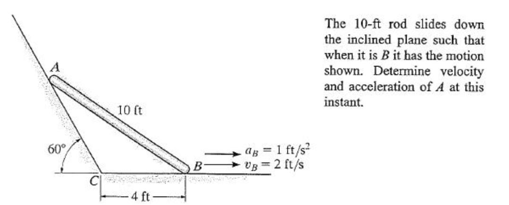 Solved The 10ft rod slides down the inclined plane, such | Chegg.com