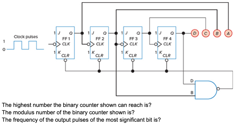 Solved The highest number the binary counter shown can reach | Chegg.com