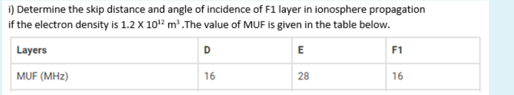 Solved i) Determine the skip distance and angle of incidence | Chegg.com