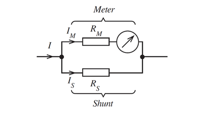 Solved The diagram below shows a meter shunted by a parallel | Chegg.com