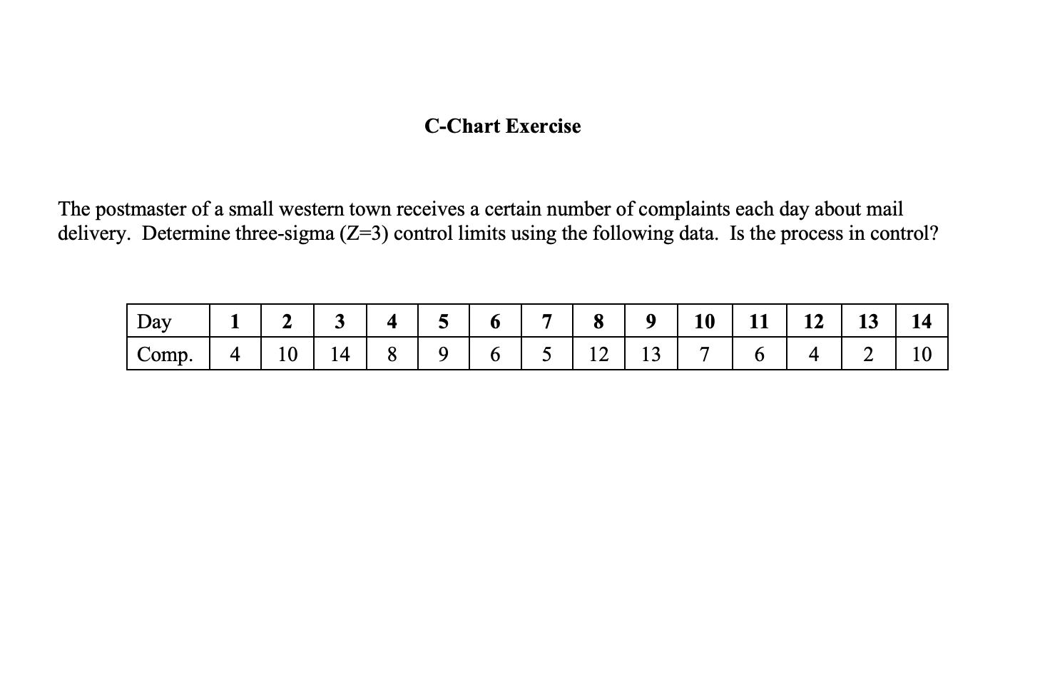 Solved C-Chart Exercise The postmaster of a small western | Chegg.com