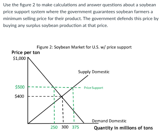 Solved What is consumer surplus under the price support | Chegg.com