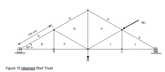 Position of Load Cell for angled load 66 You need 7 | Chegg.com
