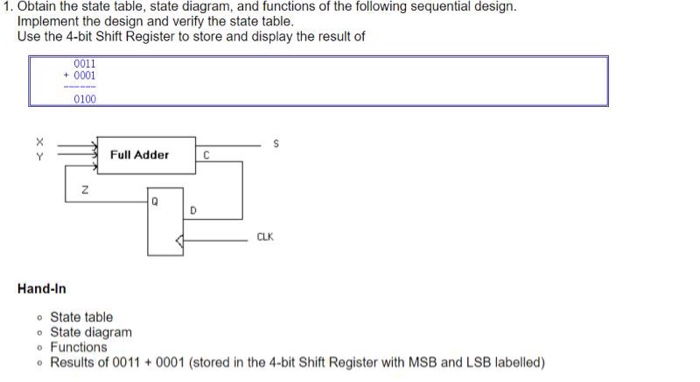 Solved Obtain the state table, state diagram, and functions | Chegg.com