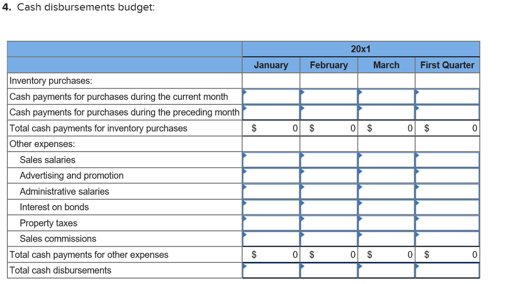 4. Cash disbursements budget: 20x1 JanuaryFeb March | Chegg.com