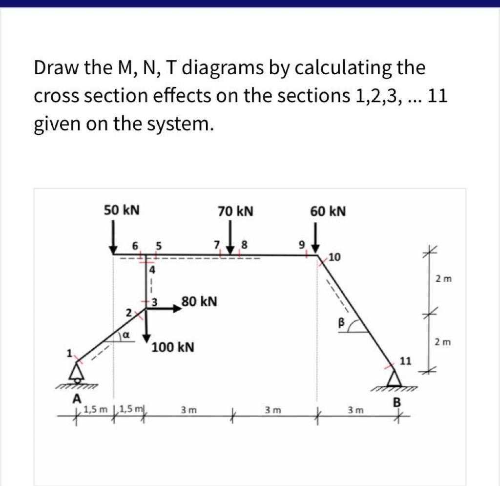 Solved Draw the M, N, T diagrams by calculating the cross | Chegg.com