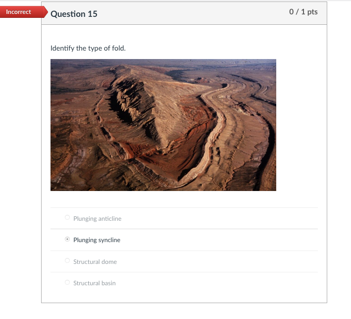 Solved Incorrect Question 4 0/1 pts is the compass direction | Chegg.com
