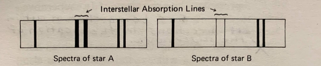 Solved The characteristic absorption spectra of two stars | Chegg.com