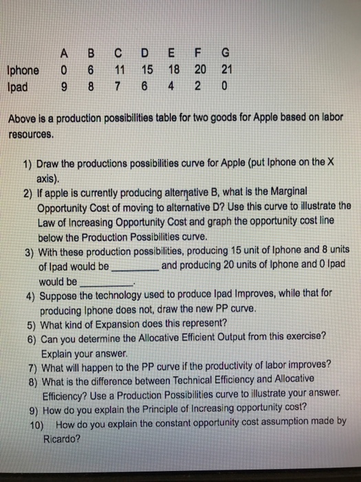 Solved Above is a production possibilities table for two | Chegg.com