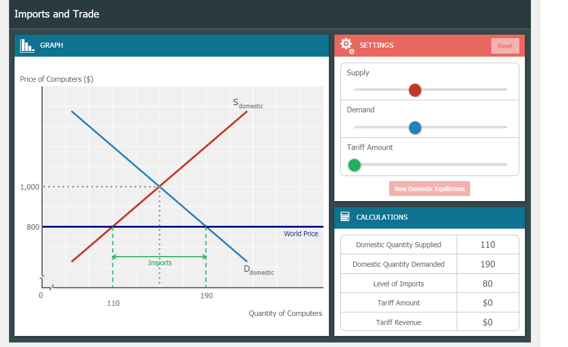 Solved Imports and Trade LL. GRAPH 0 SETTINGS Reset Supply | Chegg.com