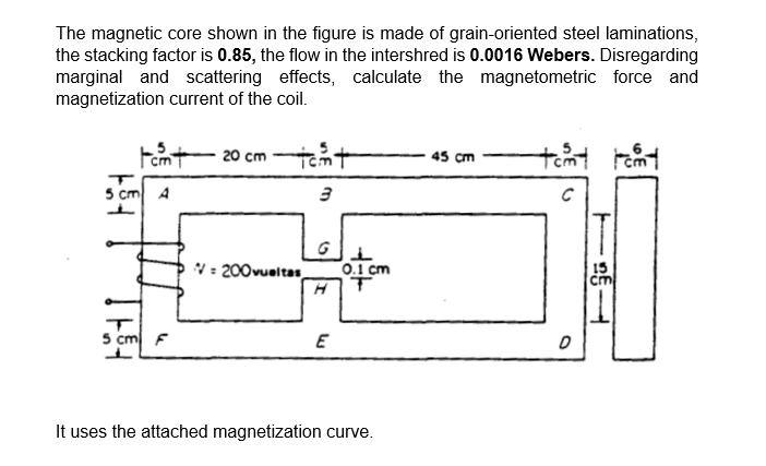 The magnetic core shown in the figure is made of | Chegg.com