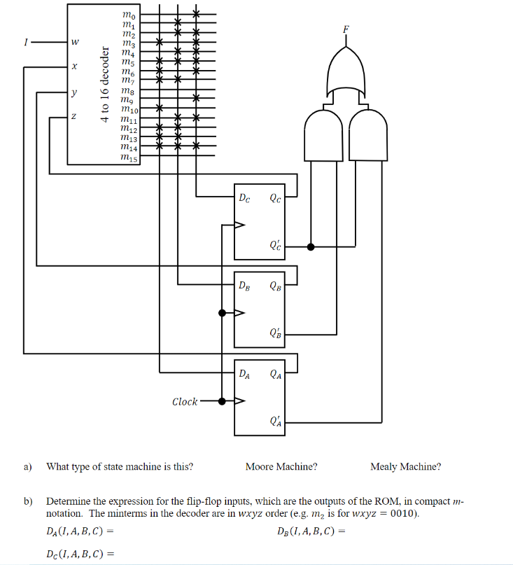 Solved b) Determine the expression for the flip-flop inputs, | Chegg.com