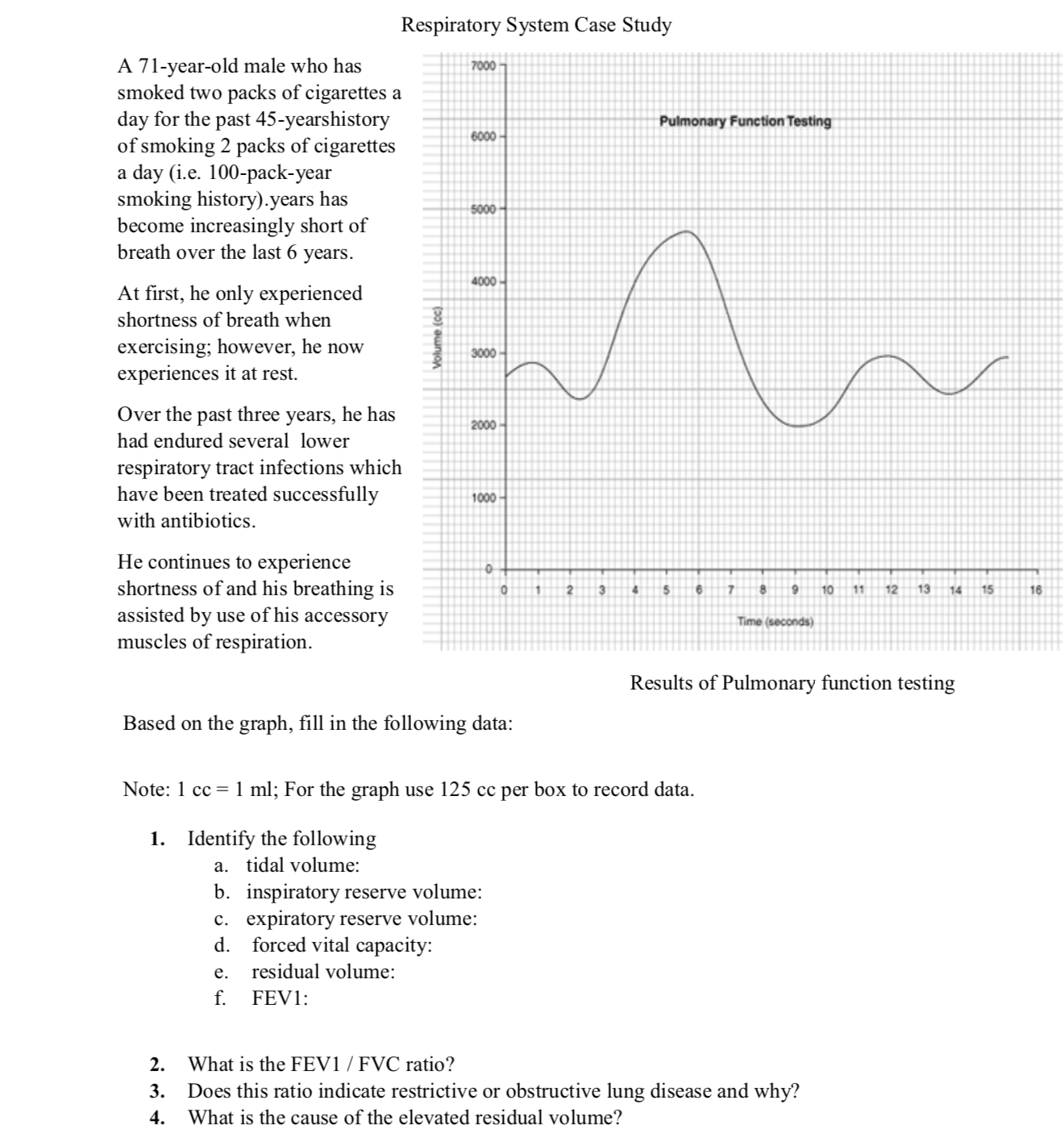 Solved 7000 6000 5000 4000 3000 Respiratory System Case | Chegg.com