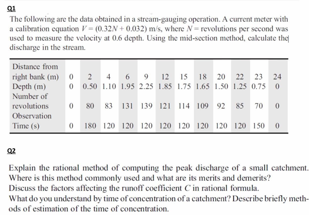 Solved Q1 The following are the data obtained in a | Chegg.com