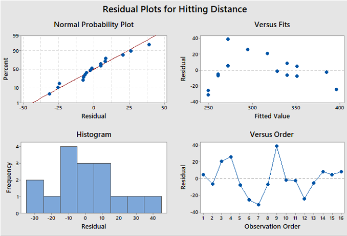 Solved (30) Consider 16 data points collected to determine | Chegg.com