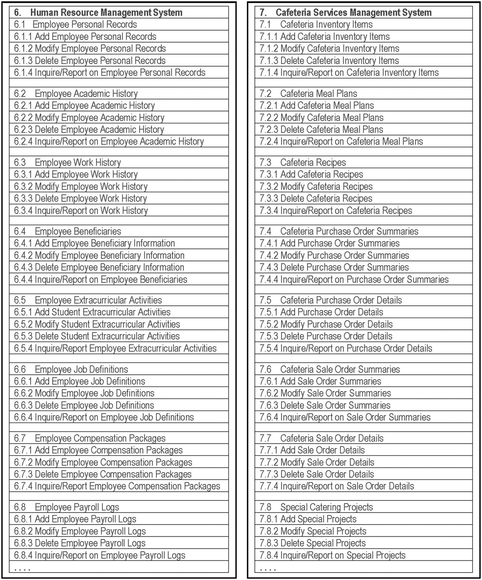 Solved 3. Carefully study the user interface | Chegg.com