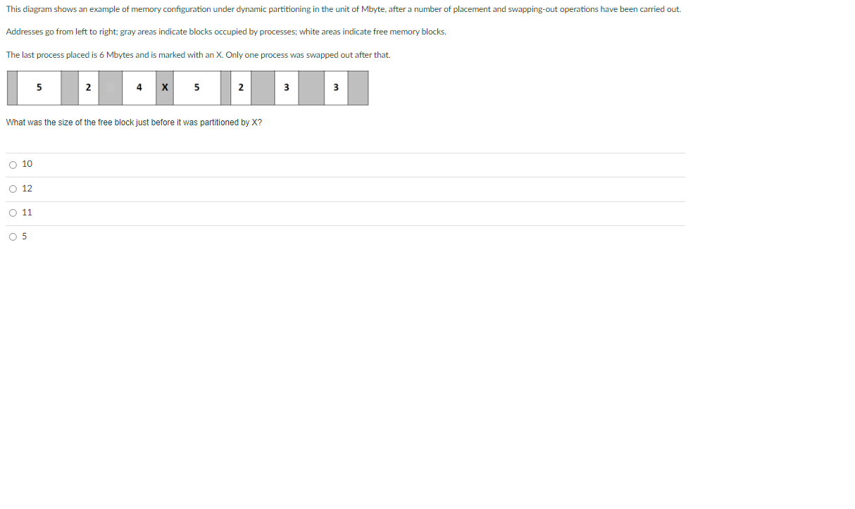 Solved This Diagram Shows An Example Of Memory Configuration