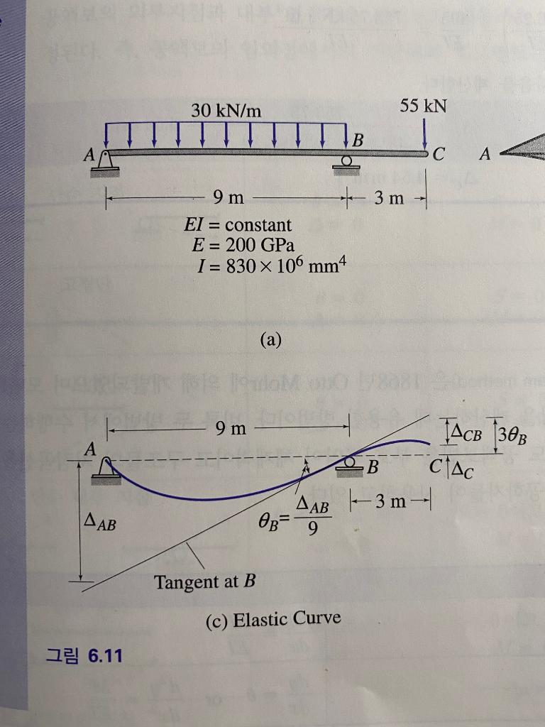 Solved CIVIL ENGINEERING - Moment Area Method. I'm confusing | Chegg.com