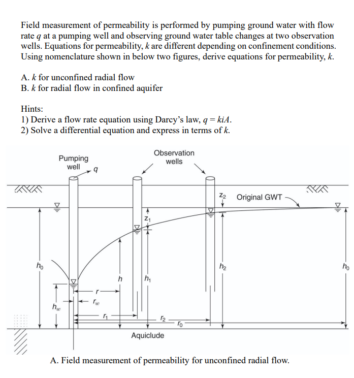 Solved Field measurement of permeability is performed by | Chegg.com