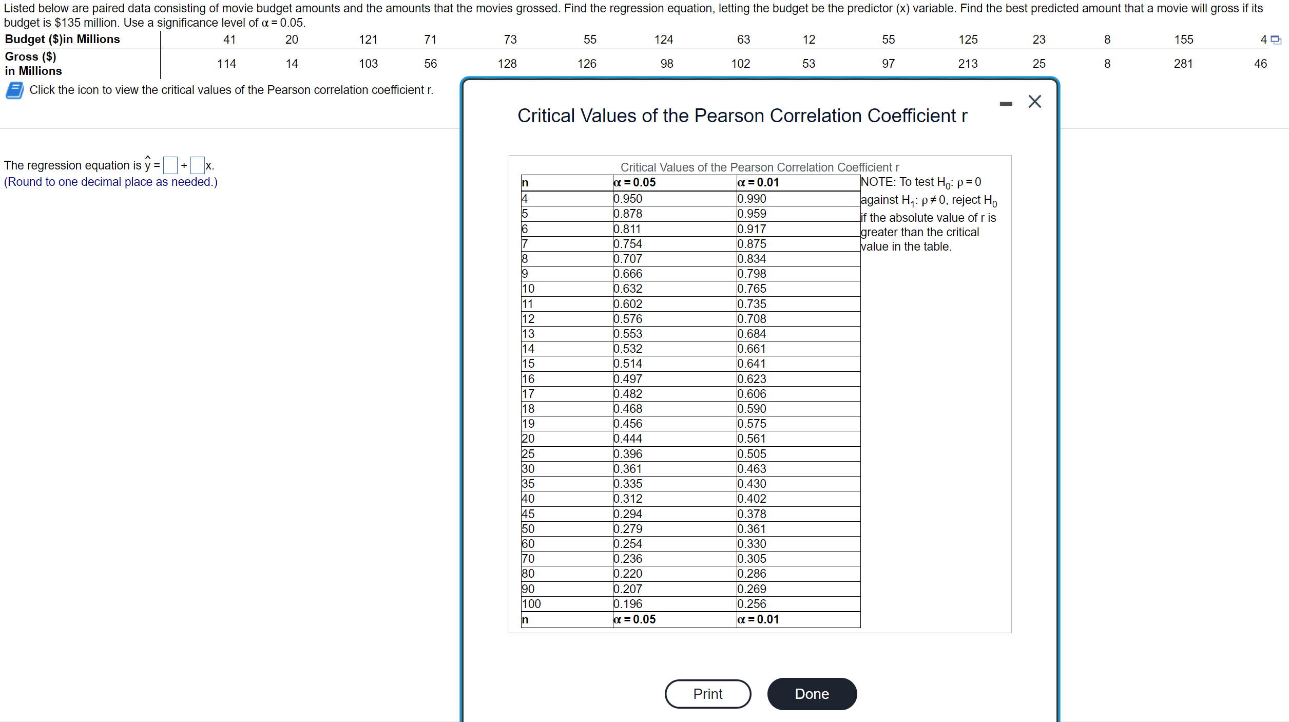 Solved Click the icon to view the critical values of the | Chegg.com