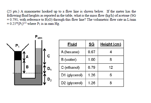 Solved (25 pts.) A manometer hooked up to a flow line is | Chegg.com
