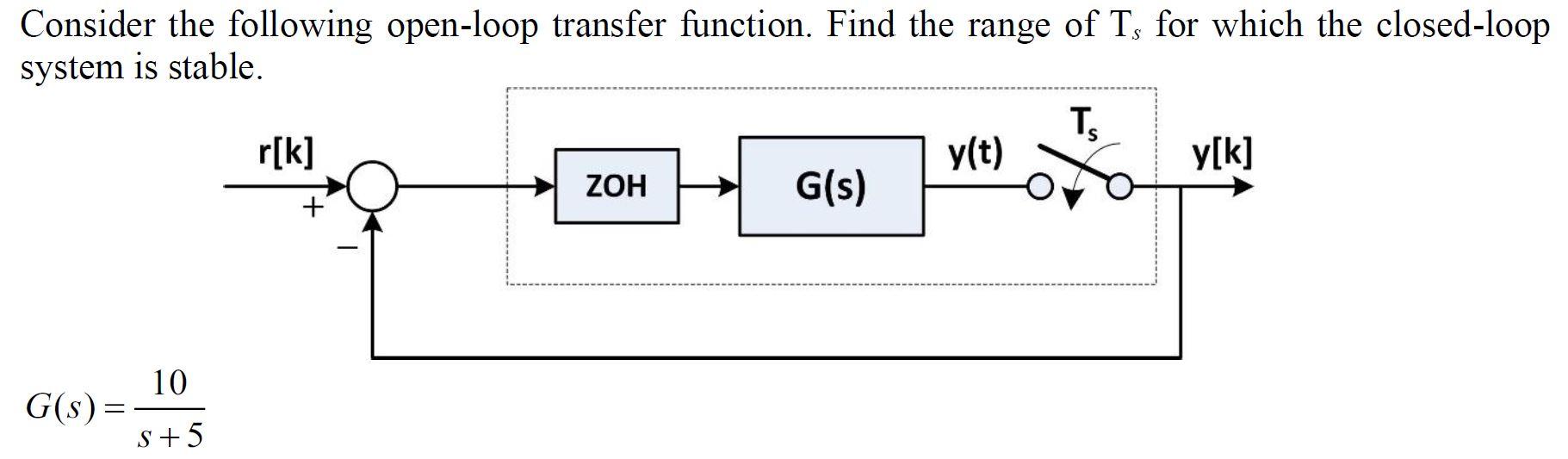 Solved Consider the following open-loop transfer function. | Chegg.com