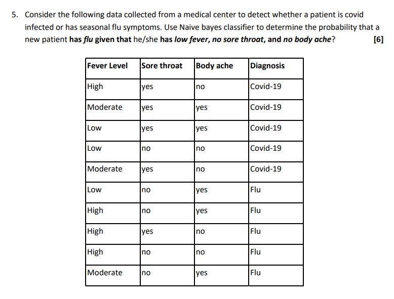 Solved 5. Consider the following data collected from a | Chegg.com