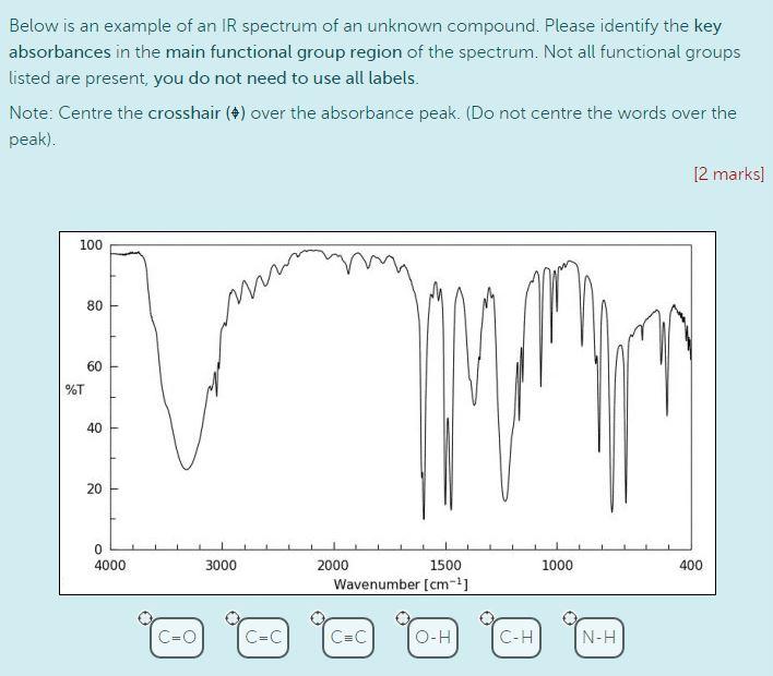 Solved Below is an example of an IR spectrum of an unknown | Chegg.com