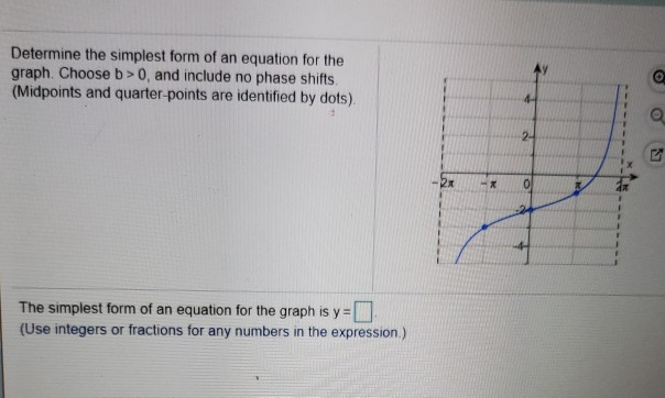 Solved Determine the simplest form of an equation for the | Chegg.com
