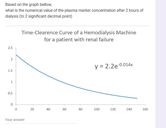 Solved Based on the graph bellow,what is the numerical value | Chegg.com