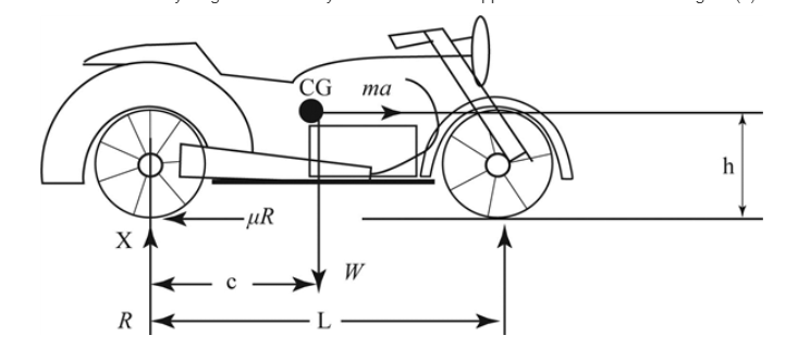 Solved Draw a free-body diagram for the motorcycle of weight | Chegg.com