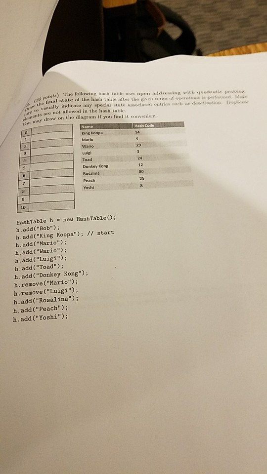 Solved (20 pornts) The following hash table uses open | Chegg.com