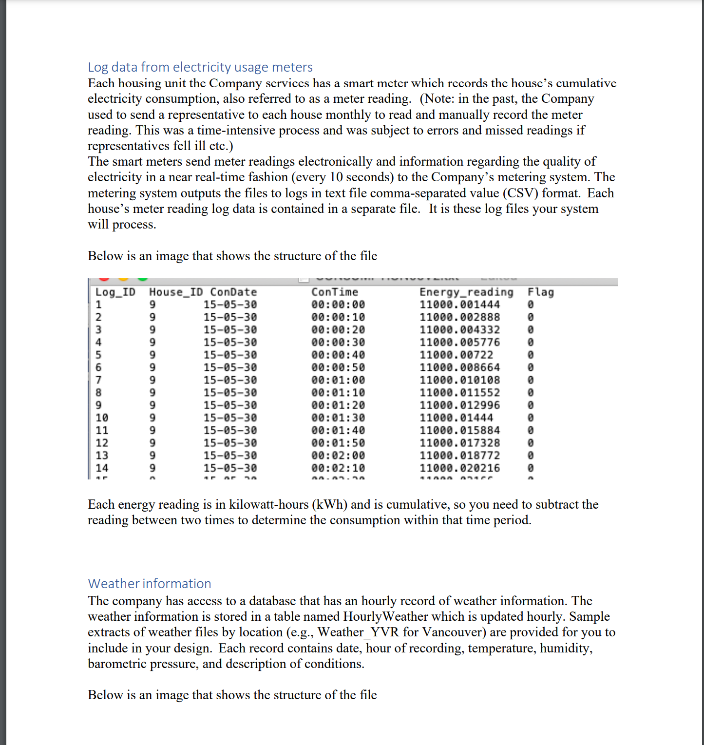 Solved Housing Unit Information A CSV file is provided | Chegg.com