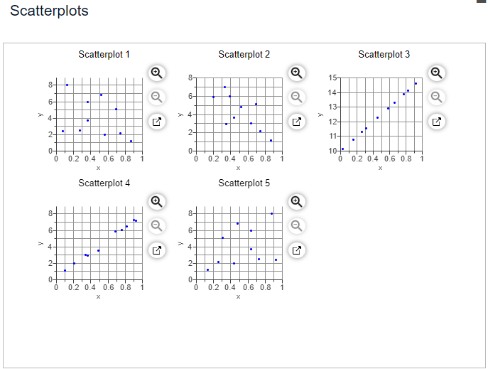 Solved Match these values of r with the accompanying | Chegg.com