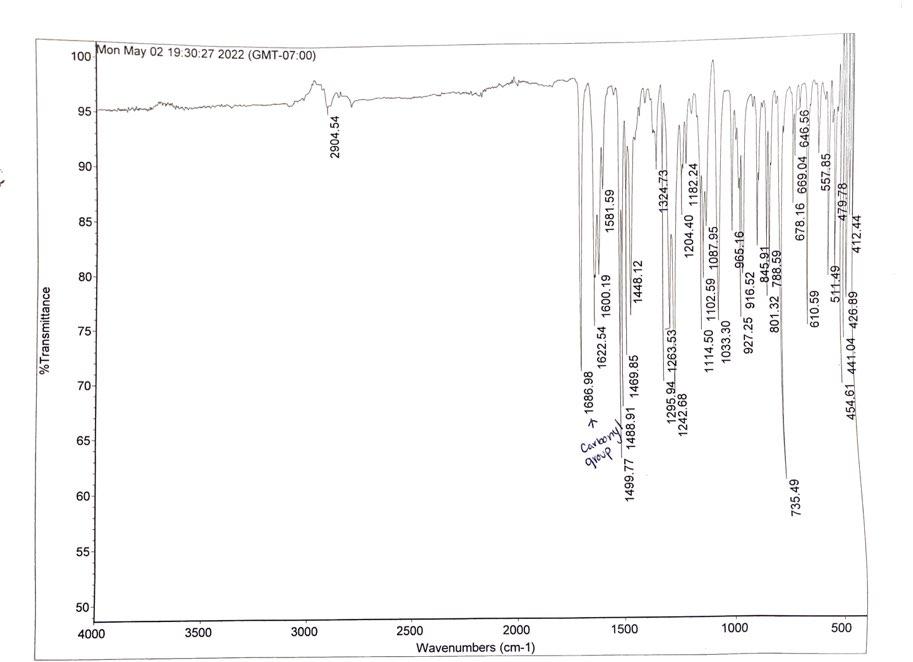 Solved B. Analysis IR Analysis. Attach the IR spectrum of | Chegg.com