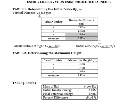 Solved ENERGY CONSERVATION USING PROJECTILE LAUNCHER TABLE | Chegg.com