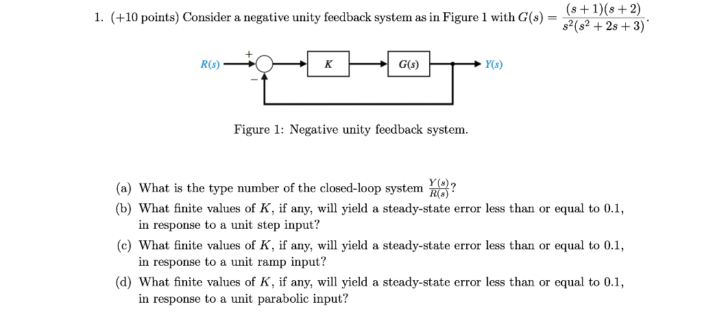 Solved 1. (+10 points) Consider a negative unity feedback | Chegg.com