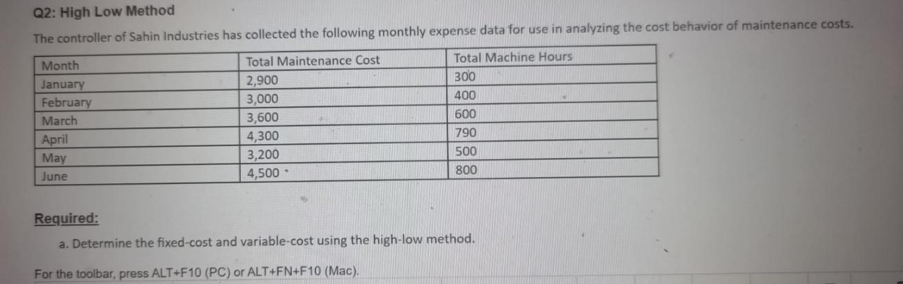 Solved Q2: High Low Method The controller of Sahin | Chegg.com