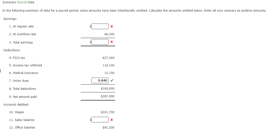 Solved Summary Payroll DataEarnings:At regular rateAt | Chegg.com