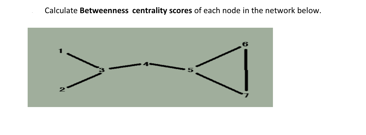 Solved Calculate Betweenness centrality scores of each node | Chegg.com