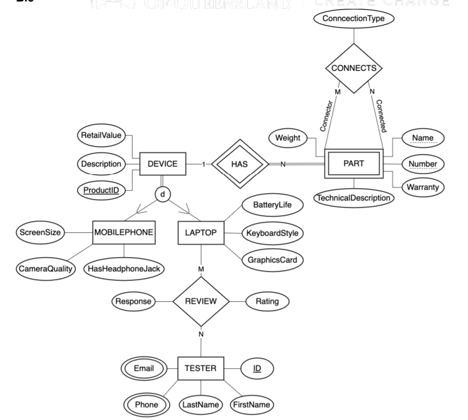 Solved For the diagram, complete ER to relation mapping and | Chegg.com