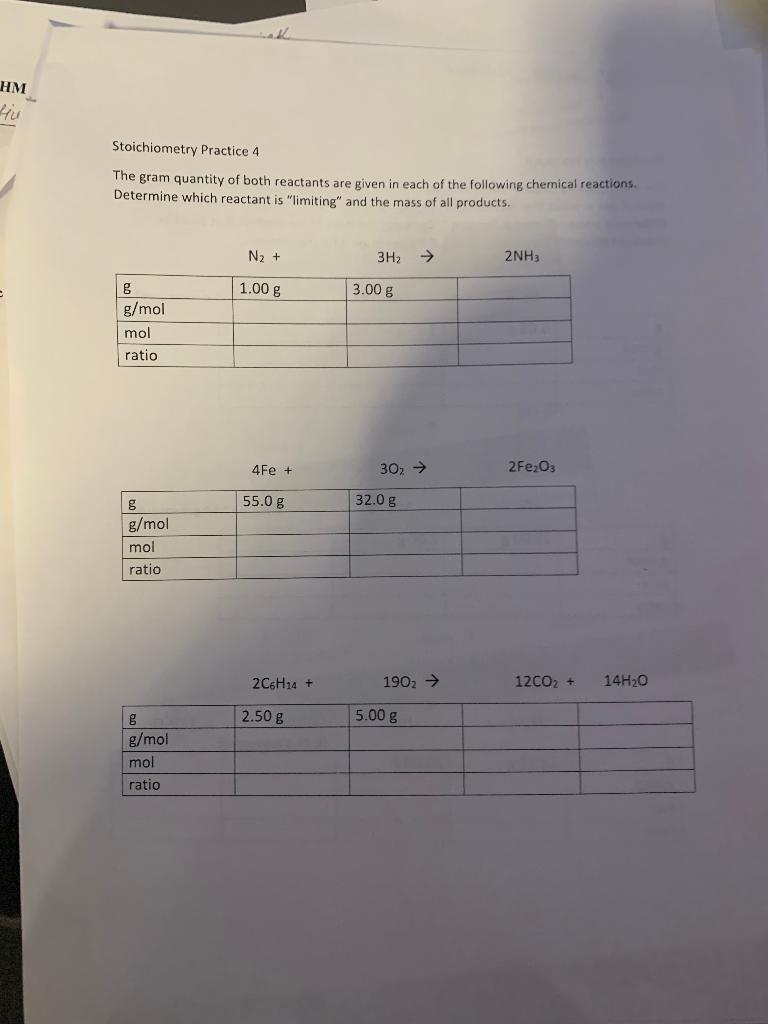 Solved Stoichiometry Practice 4 The gram quantity of both | Chegg.com