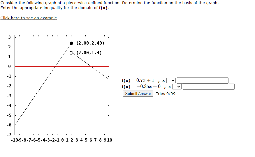 Solved Consider the following graph of a piece-wise defined | Chegg.com