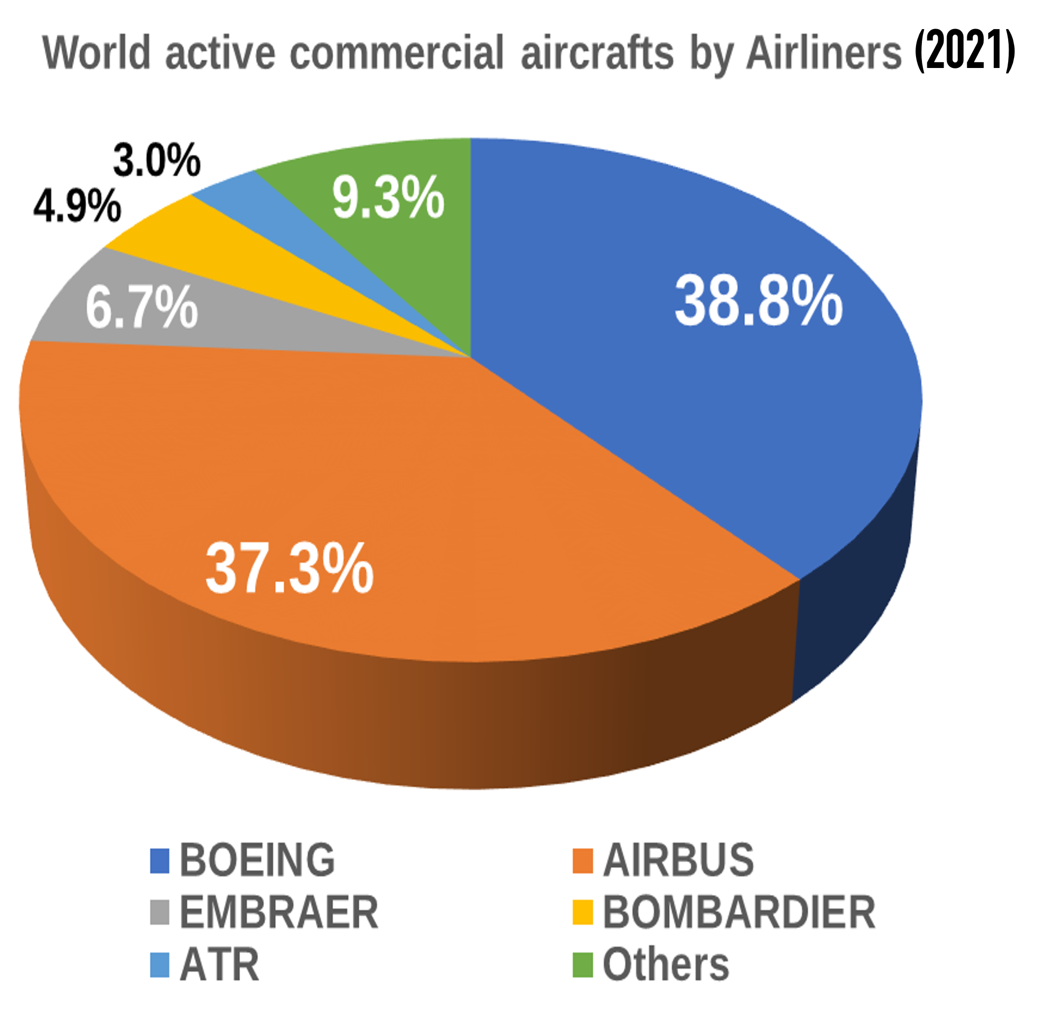 Solved The first graph below shows the marketshare of the | Chegg.com
