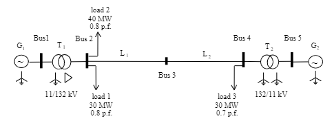 Solved The parameters of the power network components in | Chegg.com