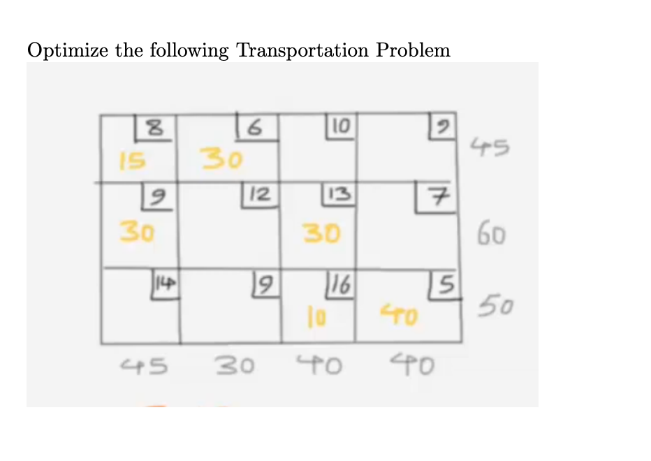 Solved Optimize The Following Transportation Problem Do 10 Chegg