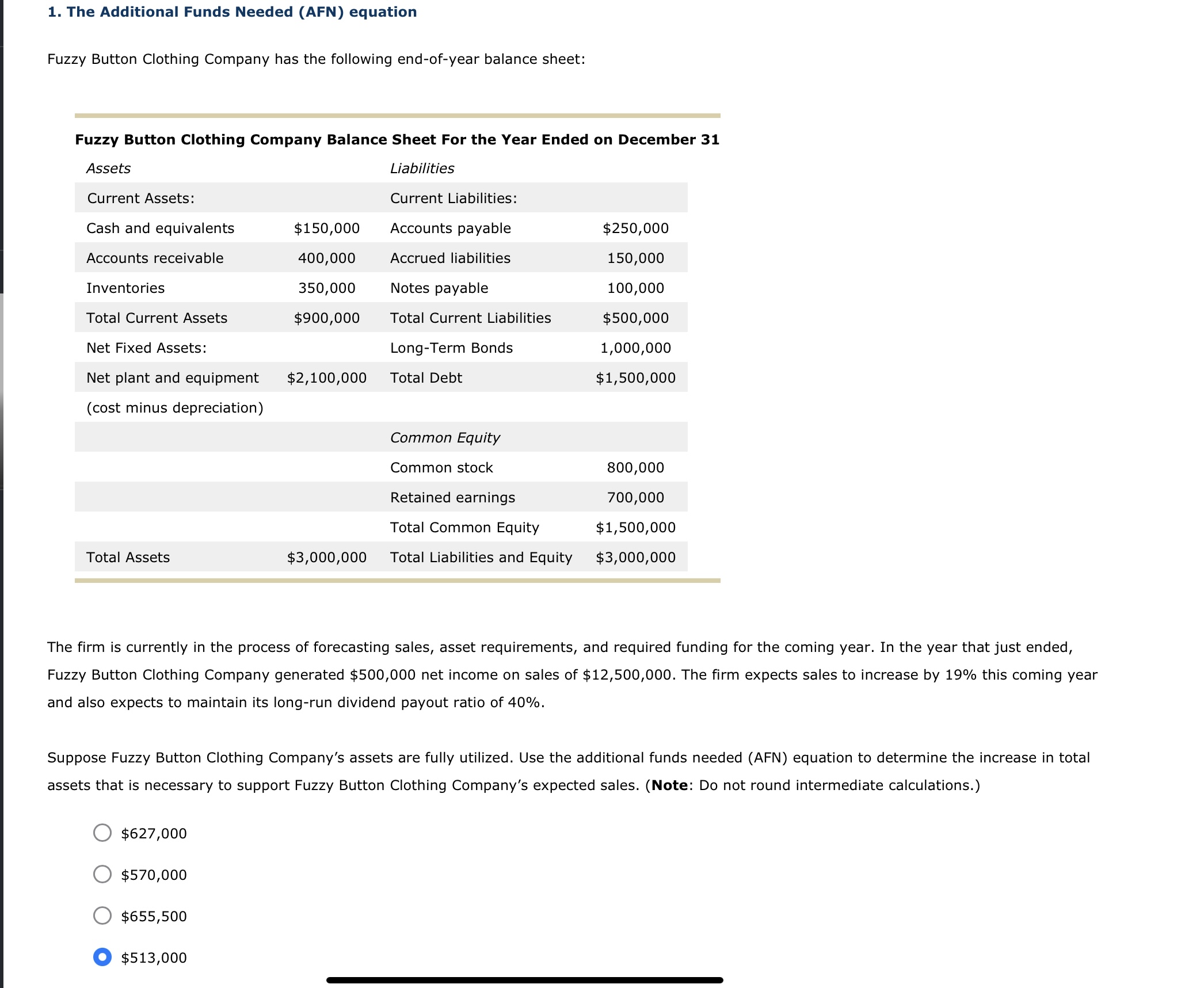 Solved 1. The Additional Funds Needed (AFN) equation Fuzzy | Chegg.com